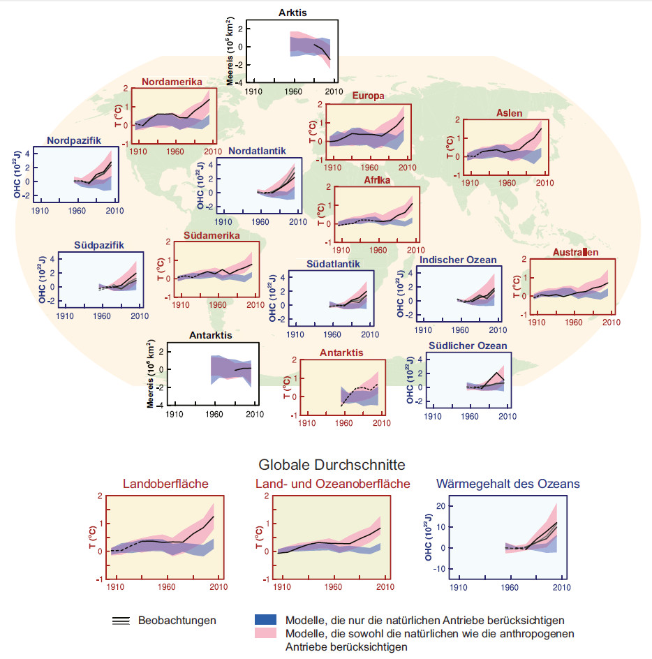 Behauptung: „Klimamodelle sind nicht verlässlich" | Helmholtz-Klima ...